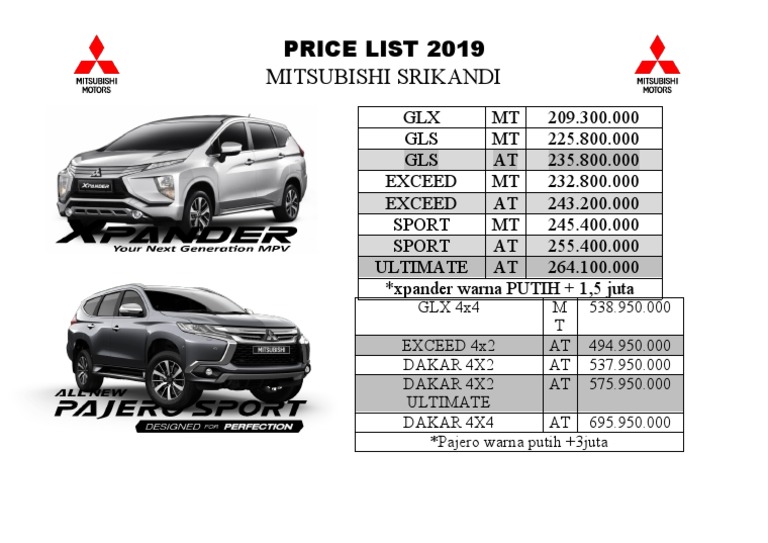 Mitsubishi Build And Price