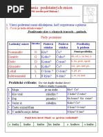 Skloňovanie Slova Pani-Podstatne Mená ŽR Končiace Na - Ea | PDF