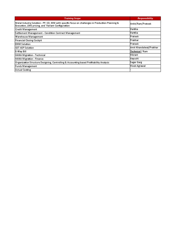 SAP Sessions Plan | PDF