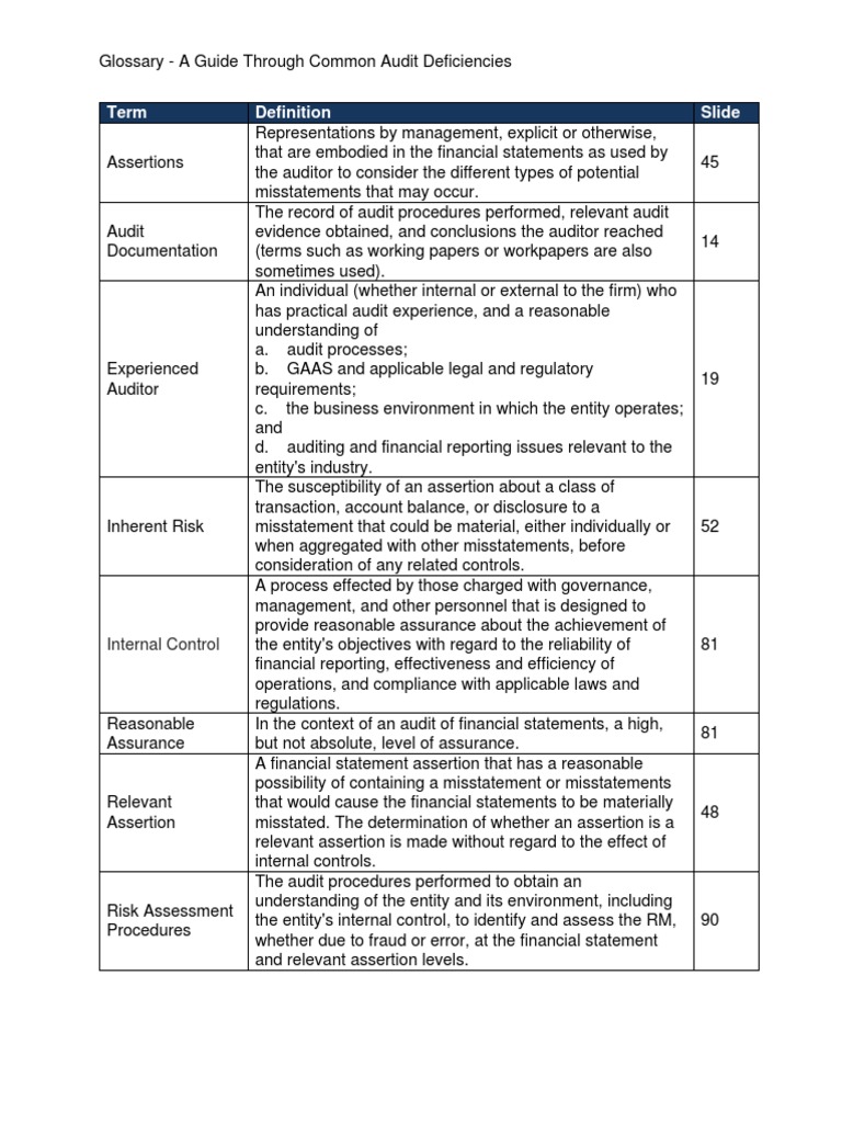 Glossary - A - Guide - Through - Common - Audit - Deficiencies | PDF ...
