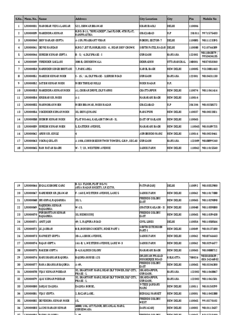 List of Ddca Members 24 April 2018 PDF | PDF