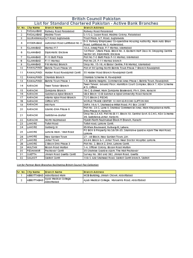 National SCB Bank Branches PDF | PDF | Islamabad | World Politics