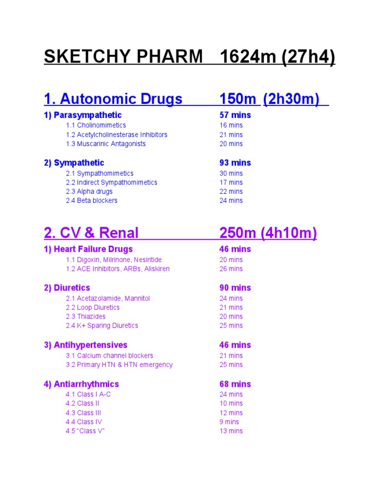 Sketchy Pharm Runtimes | PDF | Medicinal Chemistry | Medicine