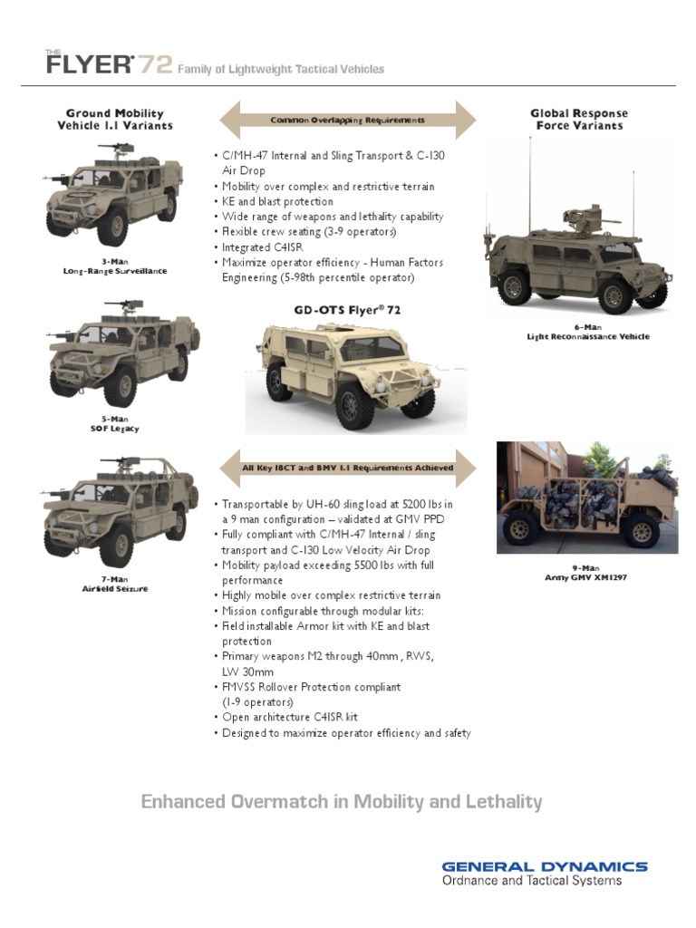 Flyer 72 Configuration Data Sheet 1 | PDF | Boeing Ch 47 Chinook ...