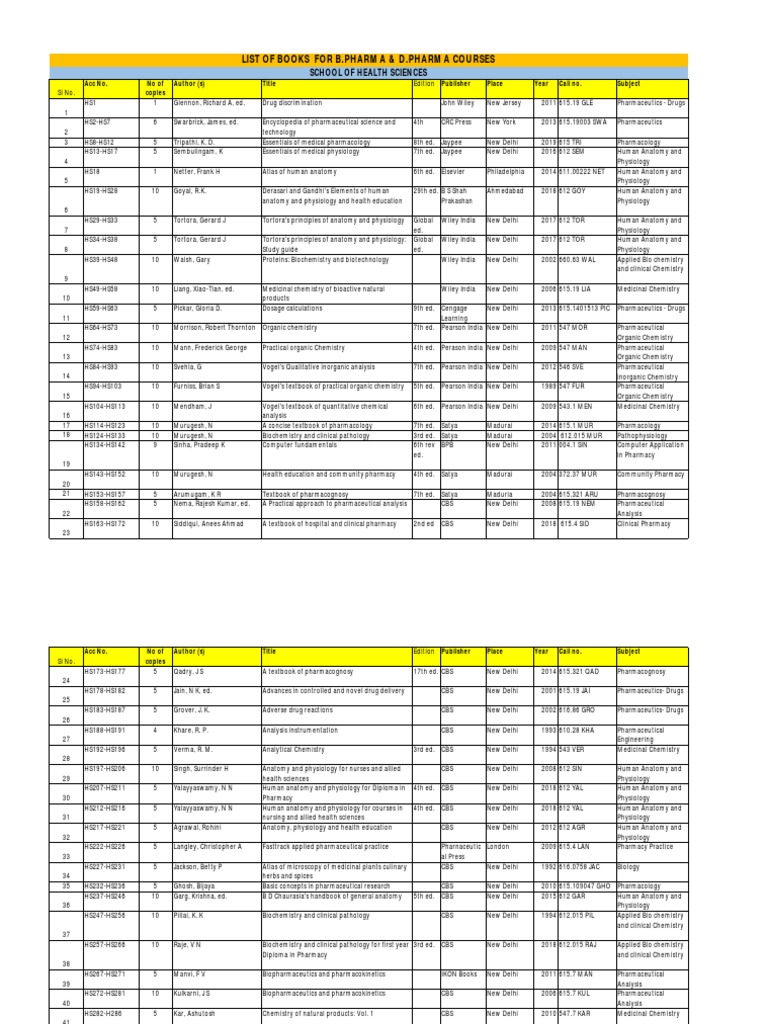 List of Books PDF | PDF | Pharmacy | Pharmacology