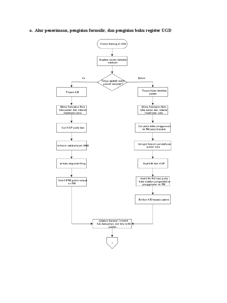 Alur Dan Prosedur Penerimaan, Pengisian Formulir, Dan Pengisian Buku Register UGD | PDF