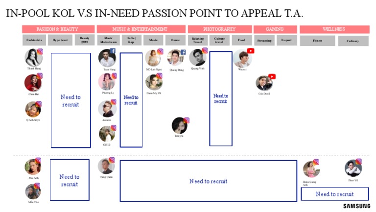 Influencer Engagement Strategy | PDF