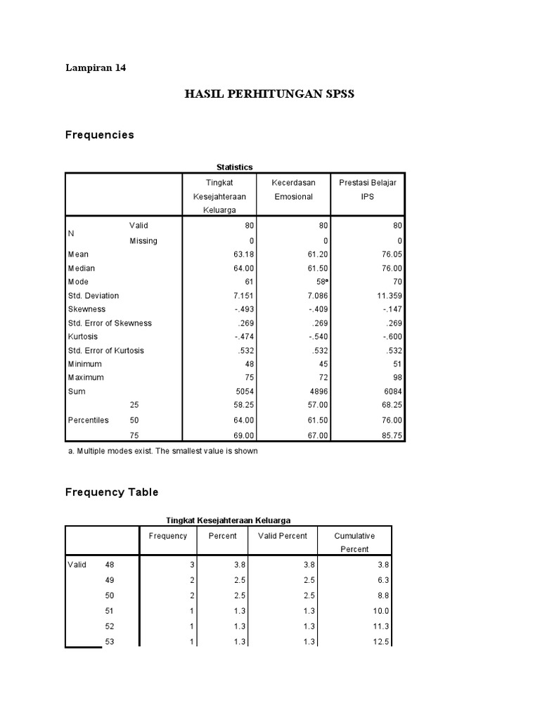 Hasil Perhitungan SPSS - Edit | PDF | Errors And Residuals | Dependent And Independent Variables
