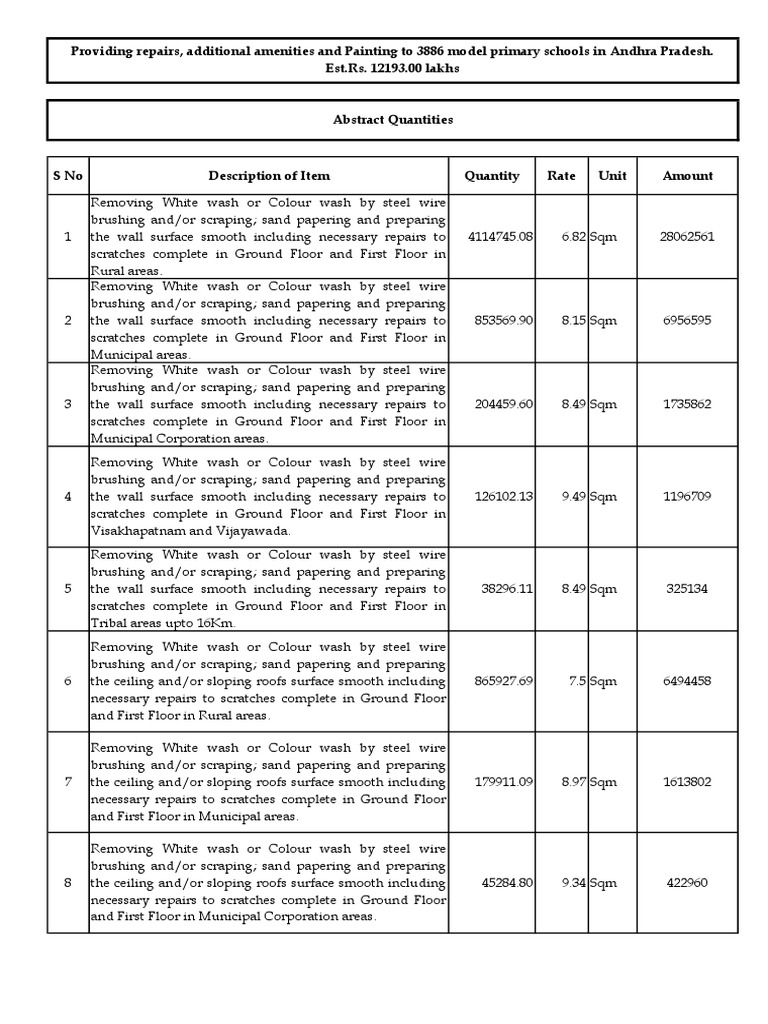 BOQ Item Wise | PDF | Paint | Vitreous Enamel