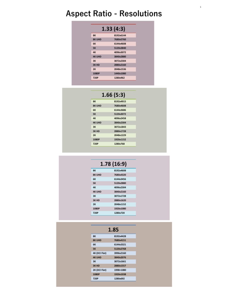 Aspect Ratio Resolutions V3.2 | PDF | Television Technology | Storage Media