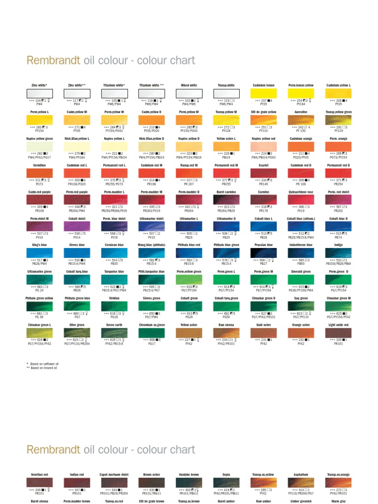Rembrandt Oil Colour Chart | PDF | Materials | Chemical Substances