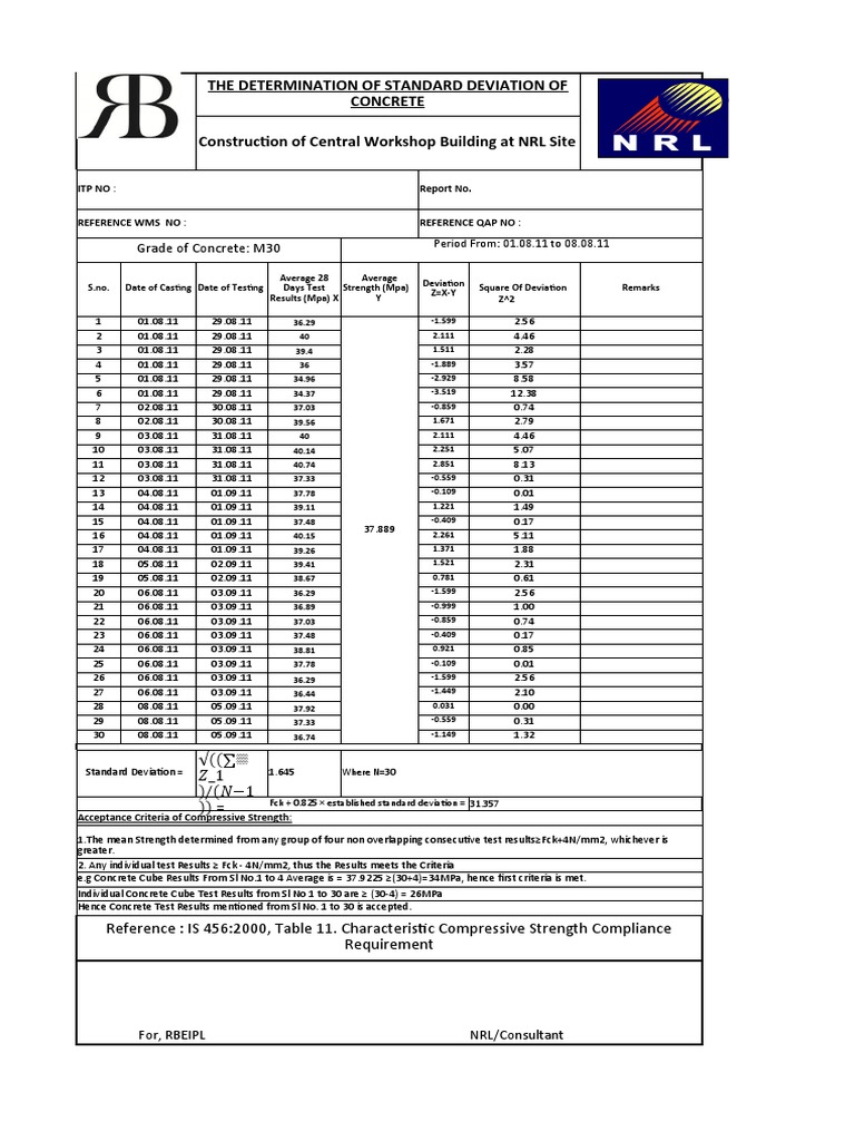 The Determination of Standard Deviation of Concrete | PDF | Materials | Building Engineering