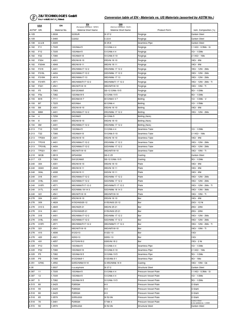 EN-US Material Conversion Table | PDF | Chemistry | Materials