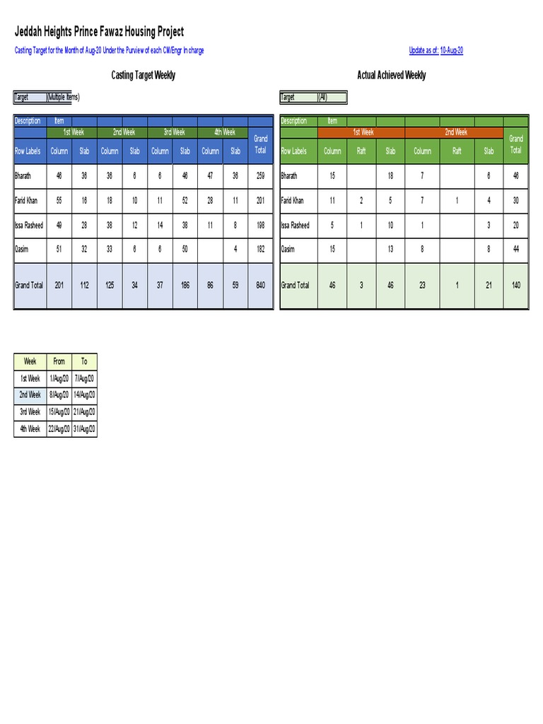 JHP Tracking Sheet 10 Aug 20 | PDF