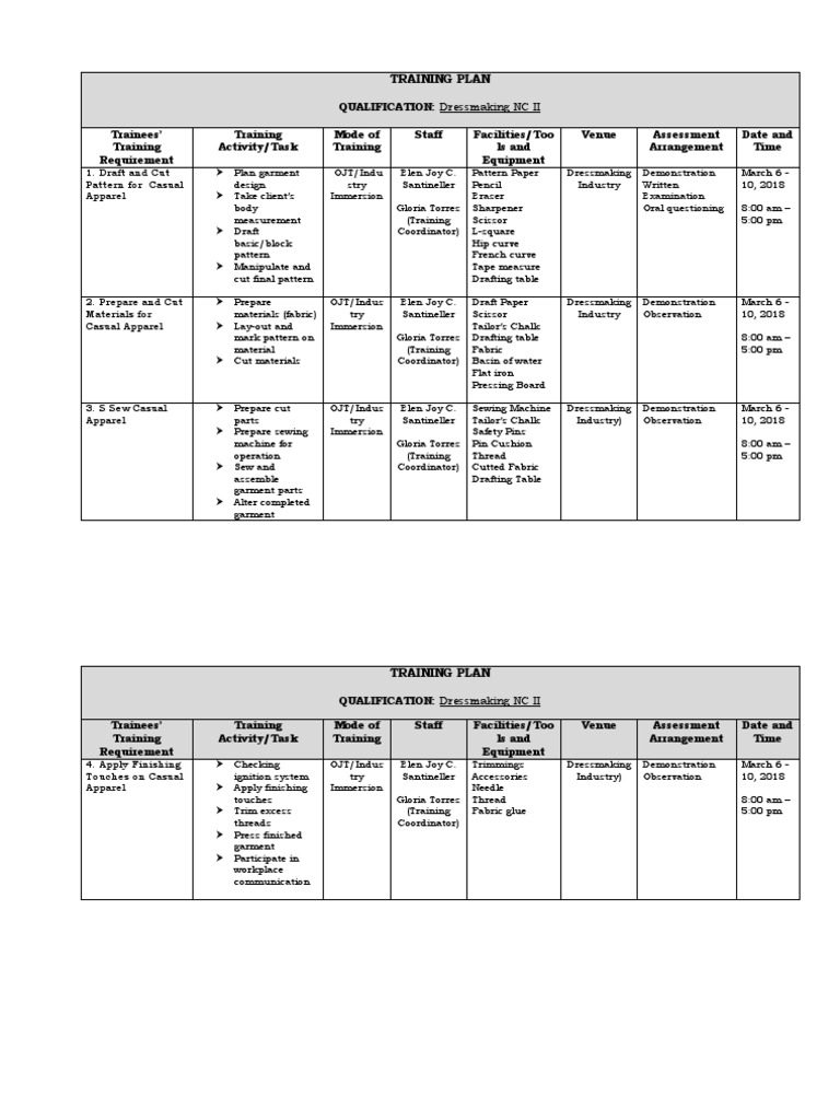 Training Plan | PDF | Sewing | Textile Arts