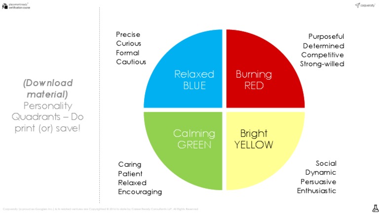 Relaxed Blue Burning RED: (Download Material) Personality Quadrants ...