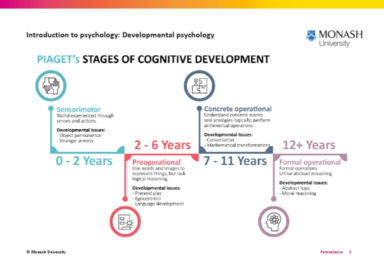 Developmental Psychology Basics | PDF | Career & Growth | Science ...