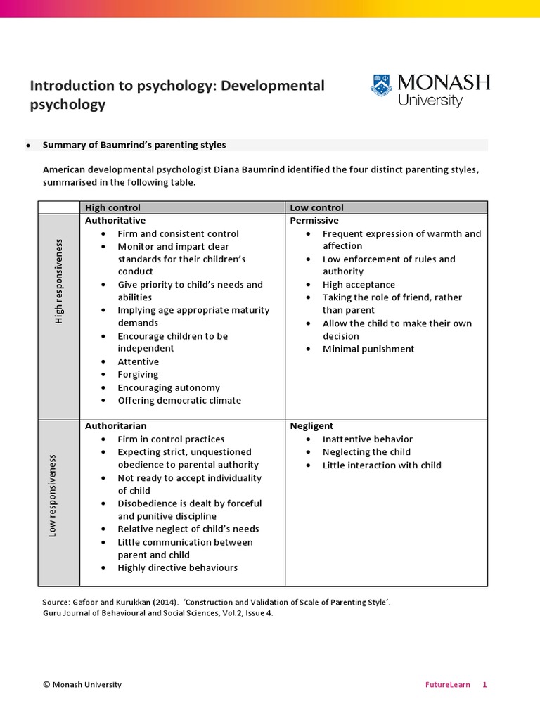 PSYCH MOD04 DEV Self Concept Parenting Styles | PDF | Childhood | Behavioural Sciences
