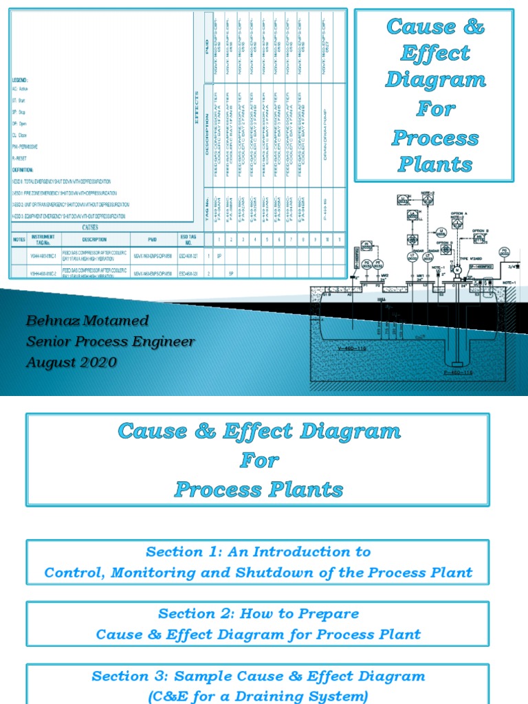 Cause & Effect Diagram for Process Plants | PDF | Process Control ...