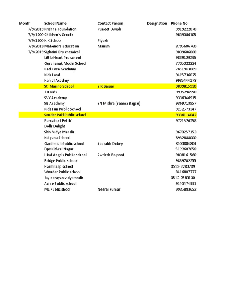 Month School Name Contact Person Designation Phone No | PDF
