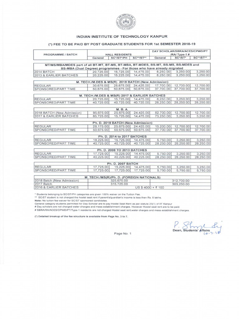 Summary of Fee PDF | PDF