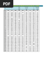 Baume Brix Conversion Chart | PDF
