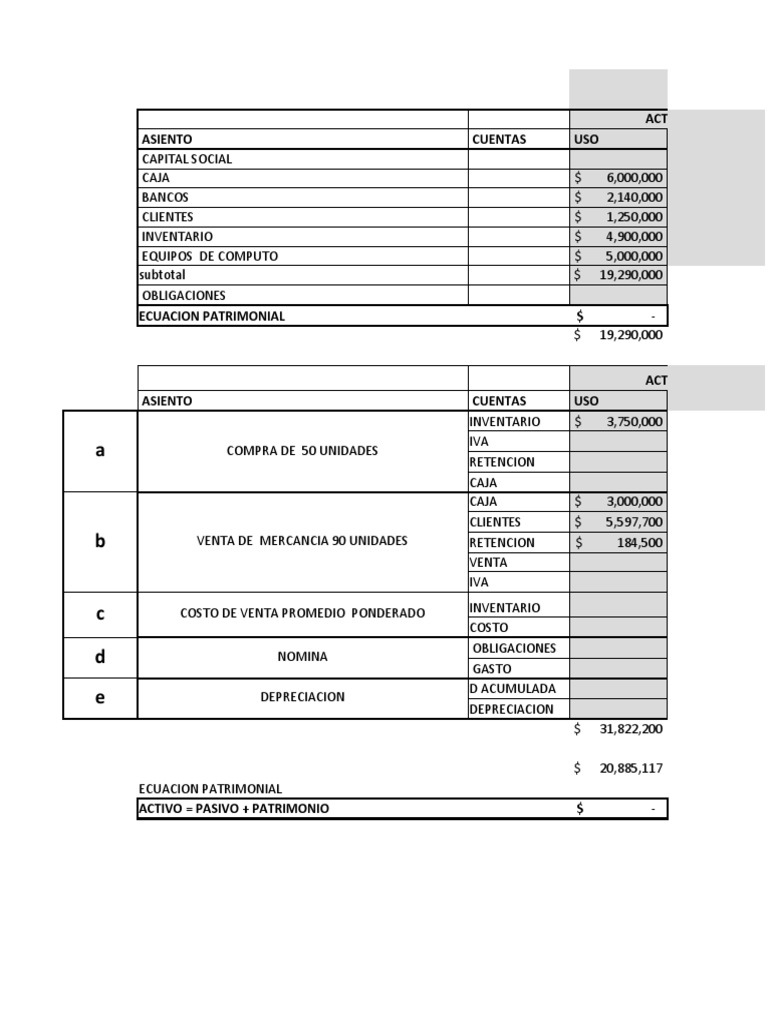 Evaluacion Estructura Operativa | PDF | Inventario | Economía Financiera