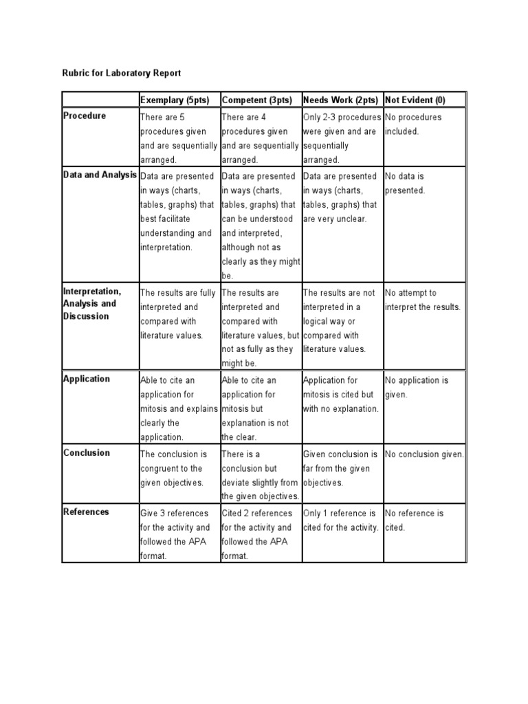 Laboratory Report Grading Rubric | PDF | Cognitive Science | Science
