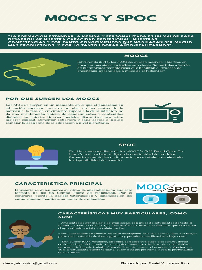 Moocs y Spoc | PDF | Curso abierto masivo en linea | Modificación de comportamiento
