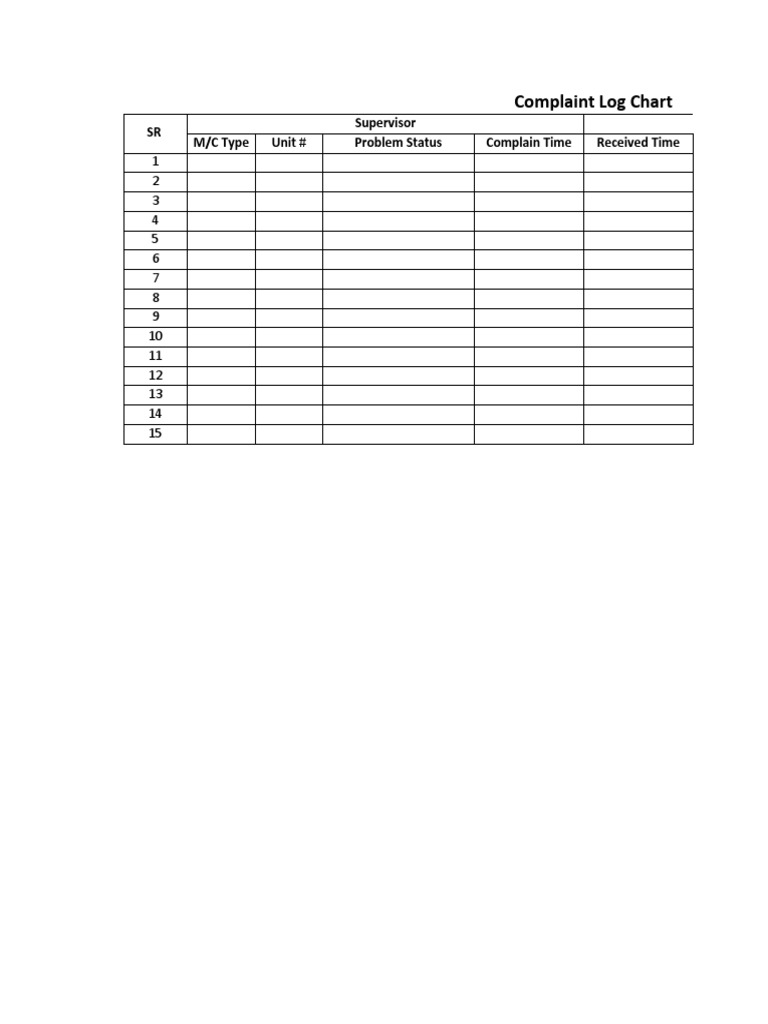 Complaint Log Chart | PDF