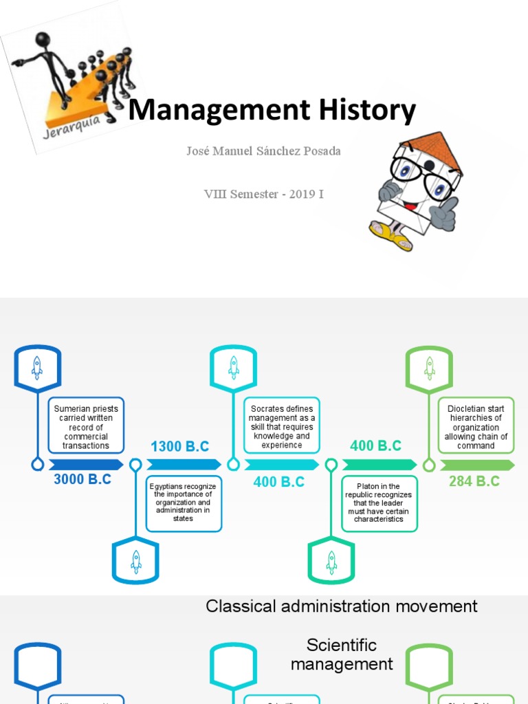 Management History: José Manuel Sánchez Posada VIII Semester - 2019 I ...