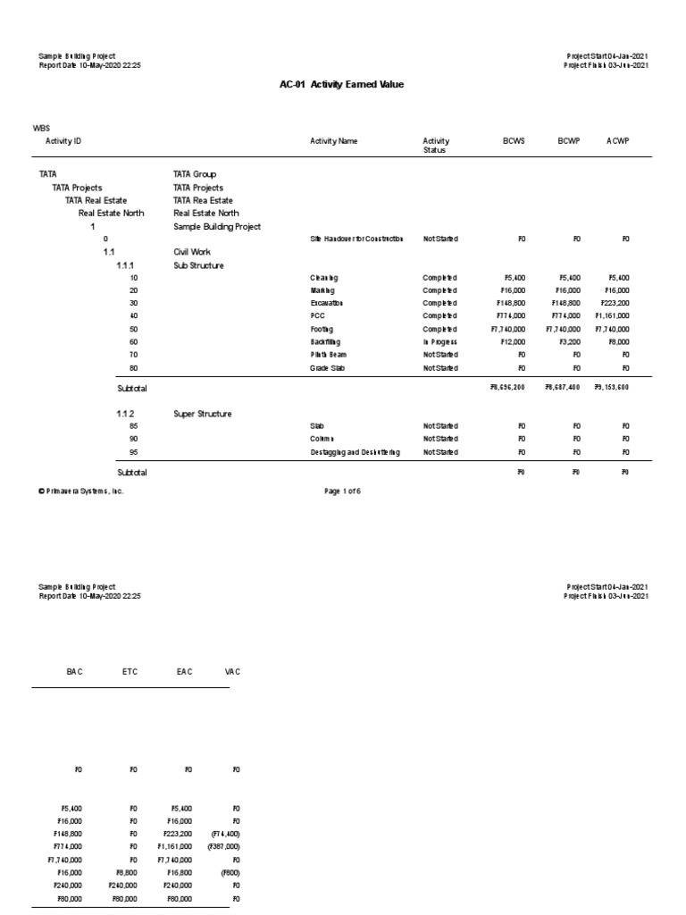 EVM Report - Sample Project | PDF | Accountability | Techniques