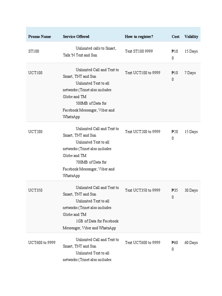 List of Smart Promos 2020 - Unli Call and Unli Text | PDF | Telephony ...