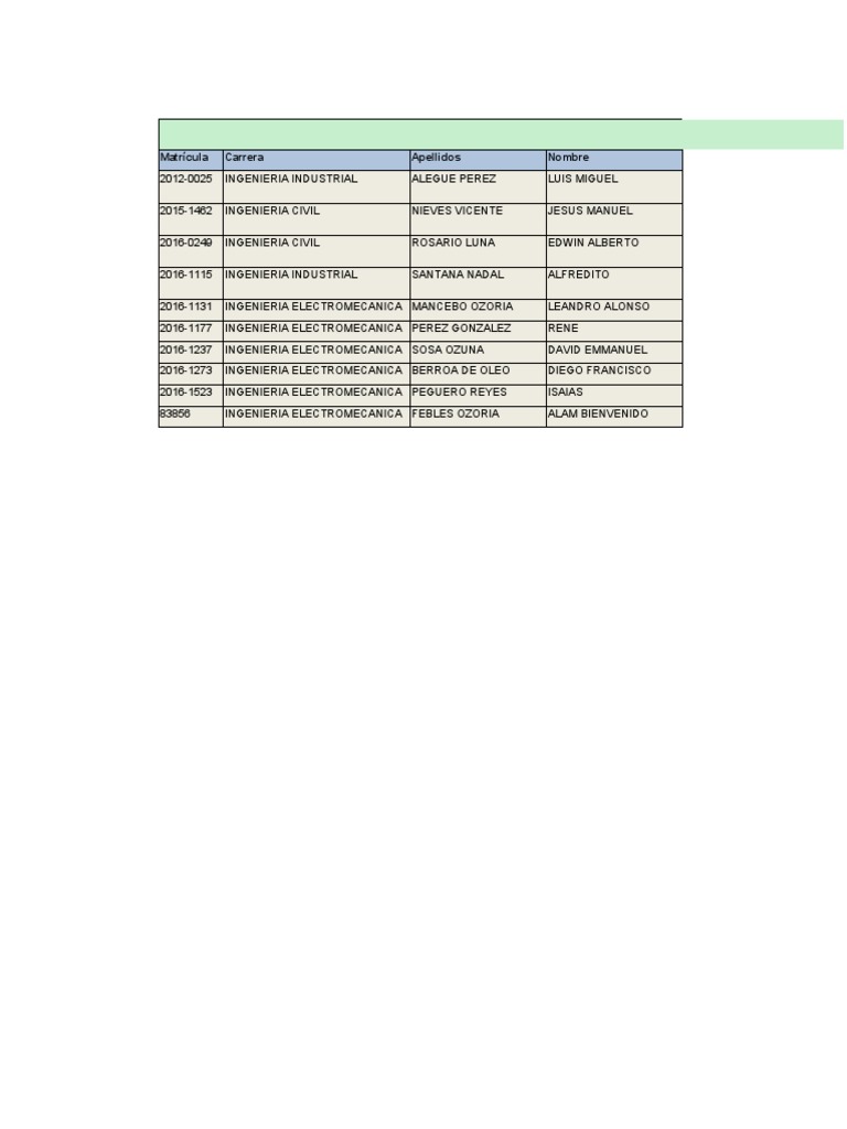 Practica Concat | PDF