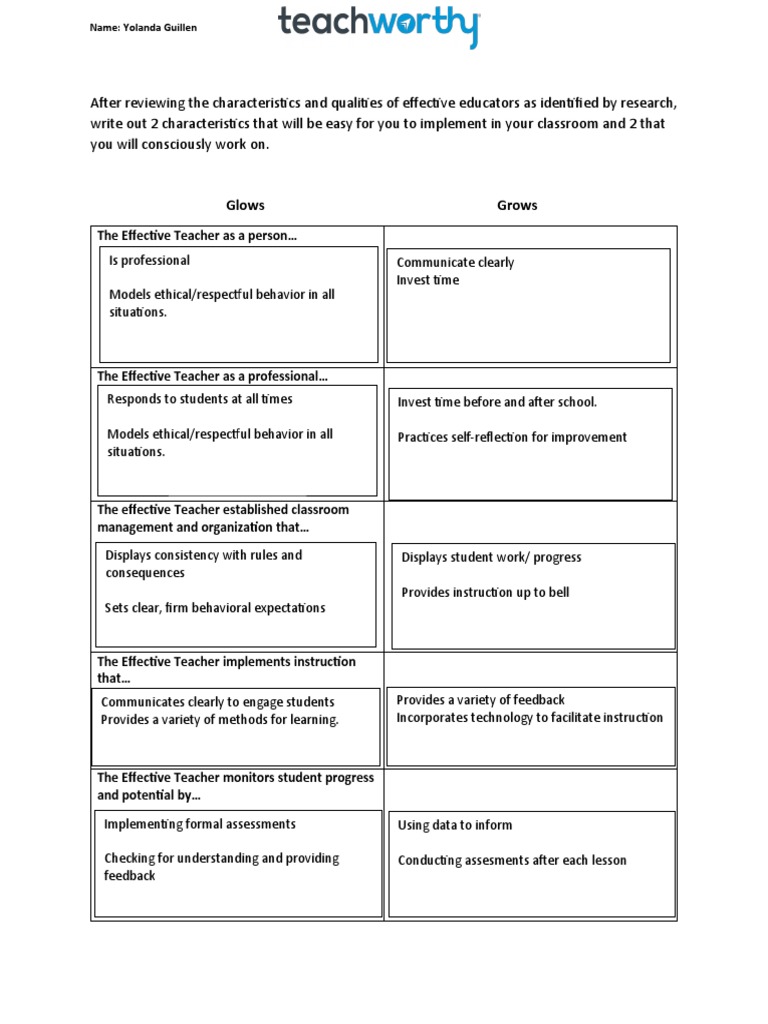 Qualities of Effective Teachers Word 2 | PDF