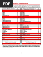 Sample Visual Transcript | PDF | Physical Education | Science