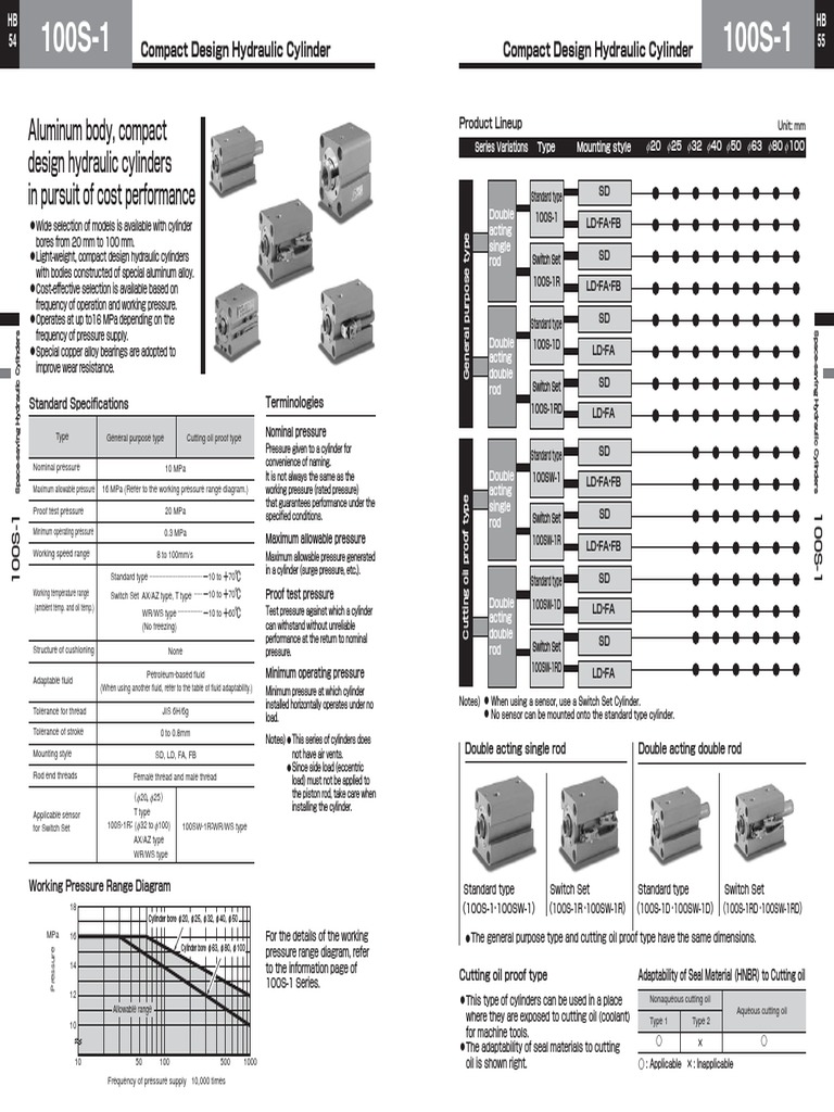 Compact Hydraulic Cylinder Specifications | PDF | Manufactured Goods ...