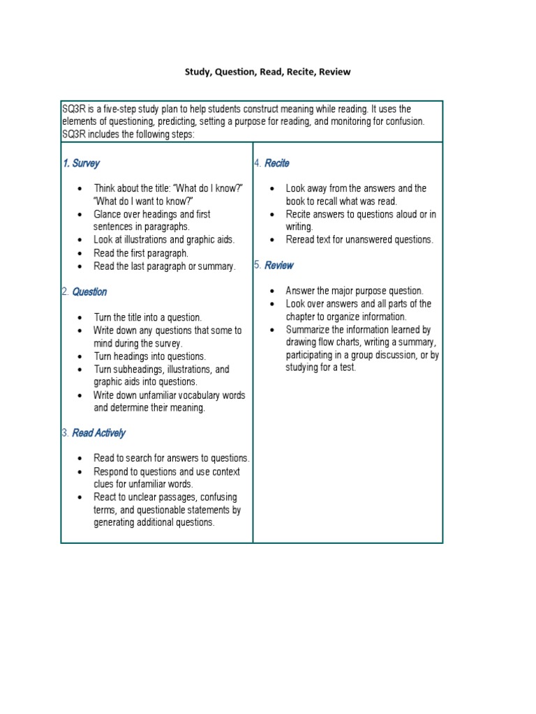Survey 4. Recite: Study, Question, Read, Recite, Review | PDF | Career ...