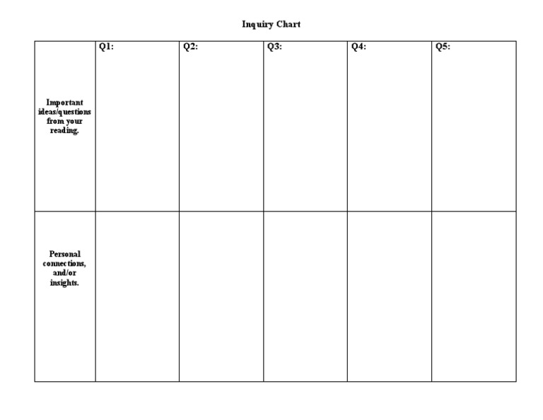 Inquiry Chart Q1: Q2: Q3: Q4: Q5:: Important Ideas/questions From Your ...