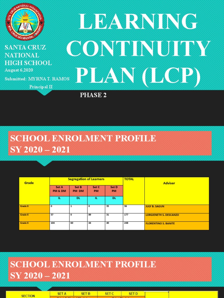 Learning Continuity Plan Overview | PDF | Distance Education | Teachers