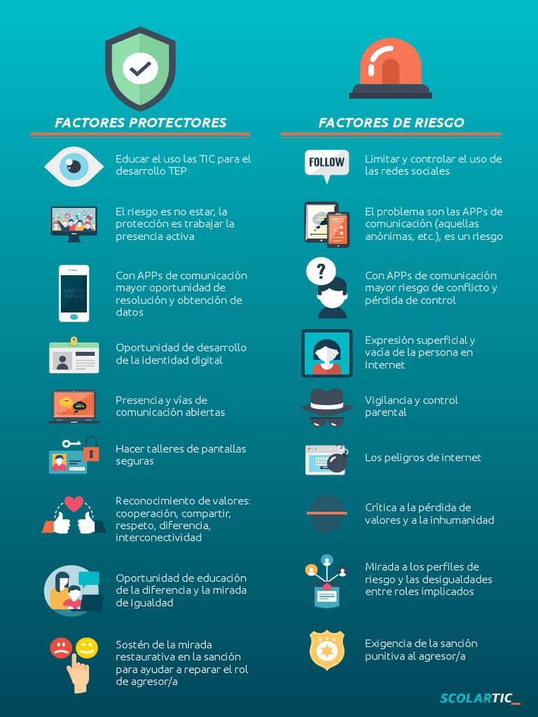 M2 - Factores de Riesgo Vs Factors Protectores | PDF