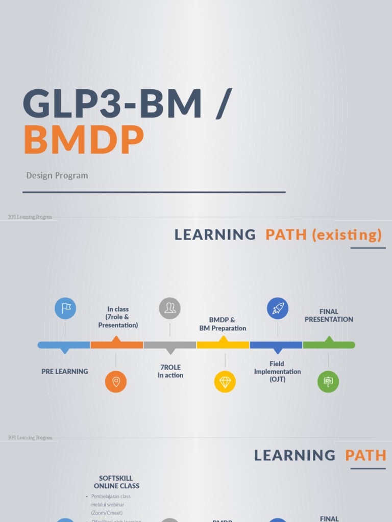 Design For GLP 3 - BMDP | PDF | Behavior Modification | Education Theory