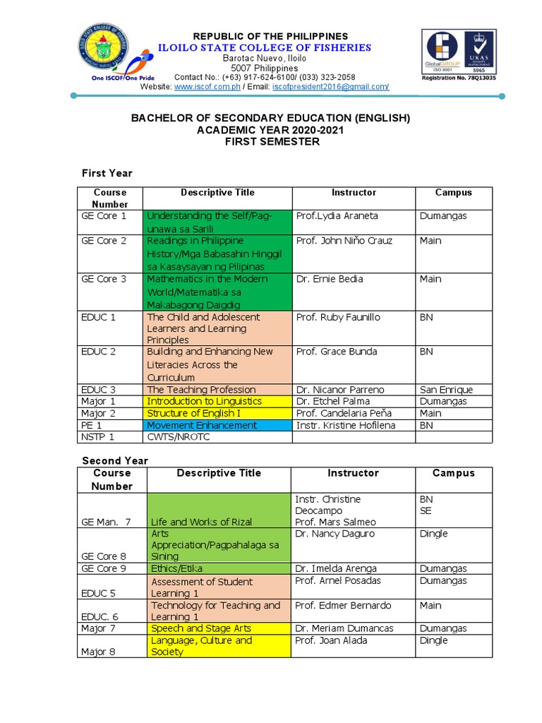 Bachelor of Secondary Education (English) ACADEMIC YEAR 2020-2021 First Semester First Year ...