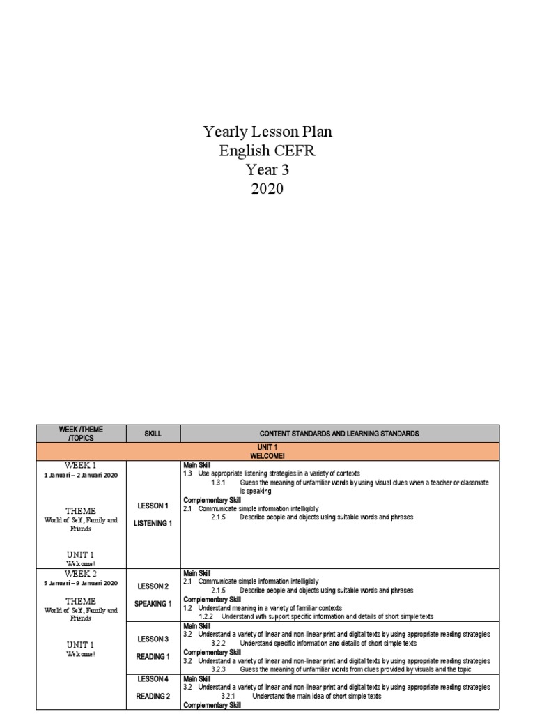 RPT 2020 English Year 3 Cefr | PDF | Question | Communication