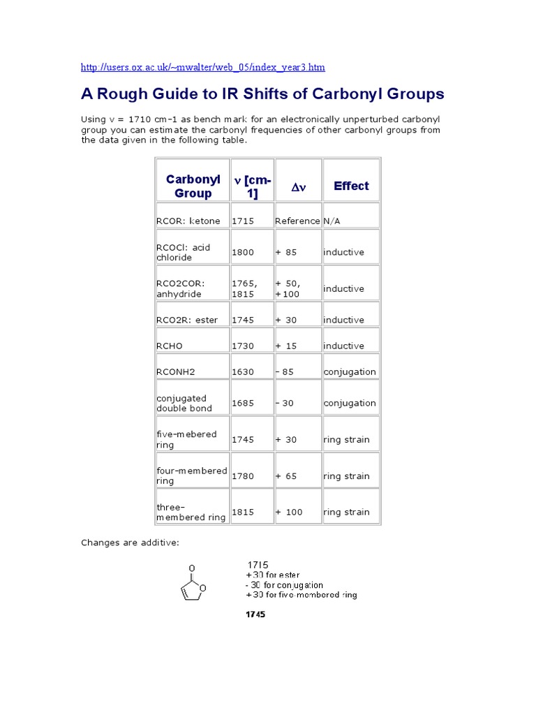 IR Shifts of Carbonyl Groups | PDF