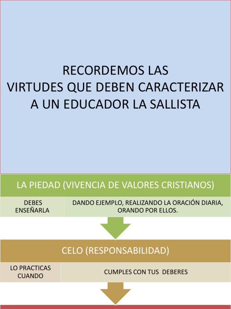 Virtudes Que Deben Caracterizar A Un Educador | PDF