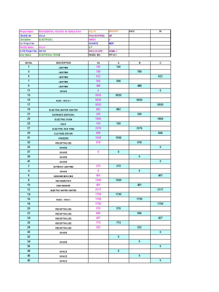 Residential houses 400/230V electrical panel schedule | PDF ...