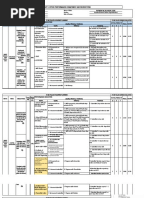 Ipcrf-Part 1-Adas 2 | PDF | Business