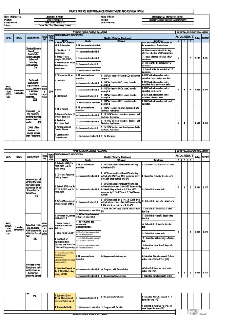 Part I: Office Performance Commitment and Review Form: Weigh T Per KRA | PDF | Behavior ...