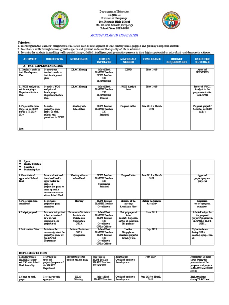 Action Plan in Hope (SHS) : Sto. Rosario High School School Year 2019 ...